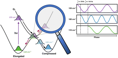 Tracking the conical intersection dynamics for the photoinduced Jahn ...