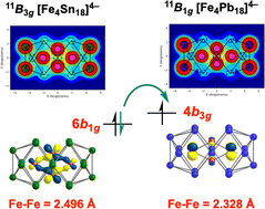 Fe–Fe bonding in the rhombic Fe4 cores of the Zintl clusters [Fe4E18]4− ...