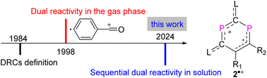 Sequential radical and cationic reactivity at separated sites within ...