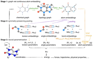 Machine-learned molecular mechanics force fields from large-scale ...