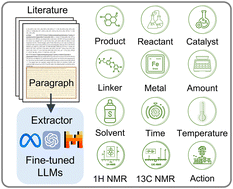 Fine-tuning large language models for chemical text mining - Chemical ...