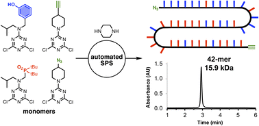 Efficient automated solid-phase synthesis of recognition-encoded ...