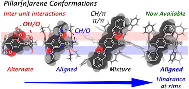 Pillar[5]arenes decorated with six-membered-ring aromatics at all the ...