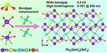 Pb2(SeO3)(SiF6): the first selenite fluorosilicate with a wide bandgap ...