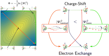 Identifying a real space measure of charge-shift bonding with ...