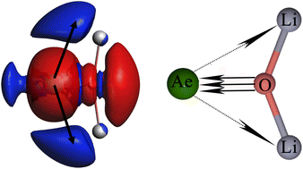 Unusual quadruple bonds featuring collective interaction-type σ bonds ...