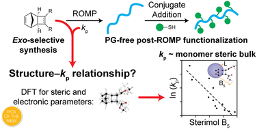 Tricyclononenes and tricyclononadienes as efficient monomers for ...