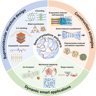 Semi-crystalline polymers with supramolecular synergistic interactions ...