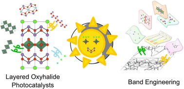 Band engineering of layered oxyhalide photocatalysts for visible-light ...
