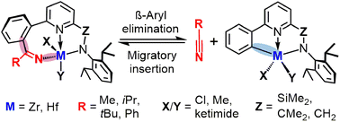 Reversible C–C bond formation in group 4 metal complexes: nitrile ...