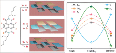 Engineered solid-state aggregates in brickwork stacks of n-type organic ...