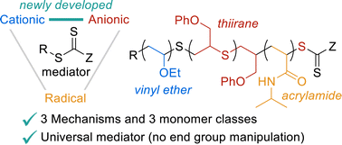 Combining photocontrolled-cationic and anionic-group-transfer ...