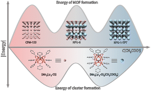 Ordered assembly of two different metal clusters with the same ...
