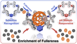 Selective recognition and enrichment of C70 over C60 using an anthracene-based nanotube ...