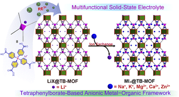 A tetraphenylborate-based anionic metal–organic framework as a ...