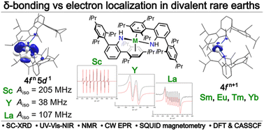 δ-Bonding modulates the electronic structure of formally divalent nd1 ...