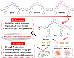 Sulfur oxidation states manipulate excited state electronic ...