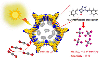 A triazole-based covalent organic framework as a photocatalyst toward ...