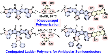 Ambipolar conjugated ladder polymers by room-temperature Knoevenagel polymerization - Chemical ...