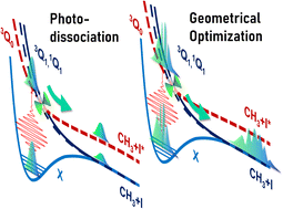 Absolute control over the quantum yield of a photodissociation reaction ...
