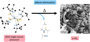 Formation of uranium disulfide from a uranium thioamidate single-source ...