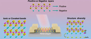 2D compounds with heterolayered architecture for infrared ...