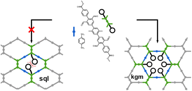 Enhancing structural control in covalent organic frameworks through ...