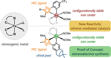 Stereogenic-at-iron mesoionic carbene complex for enantioselective C–H ...