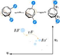 A guide to bullvalene stereodynamics - Chemical Science (RSC Publishing)