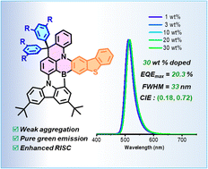 10-Dibenzothiophenyl-9,9-diphenylacridane-based multiple resonance ...