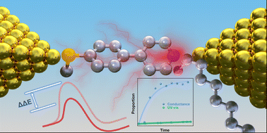 Massive acceleration of SN2 reaction using the oriented external ...