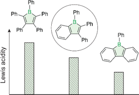 The forgotten borole: synthesis, properties and reactivity of a 1 ...