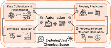 A review of large language models and autonomous agents in chemistry ...