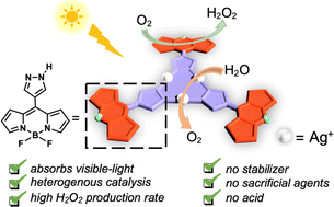 A cyclic trinuclear silver complex for photosynthesis of hydrogen ...