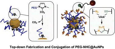 Fabrication of azido-PEG-NHC stabilized gold nanoparticles as a ...