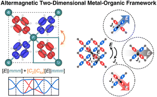 Realizing altermagnetism in two-dimensional metal–organic framework ...