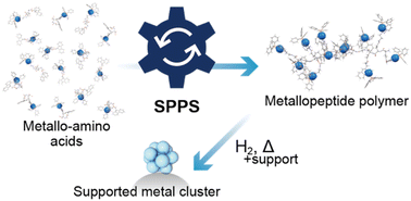 Synthesis of atom-precise supported metal clusters via solid-phase ...