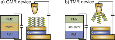 The mechanism of the molecular CISS effect in chiral nano-junctions ...