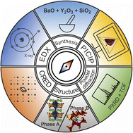 Navigation through high-dimensional chemical space: discovery of Ba5Y13 ...