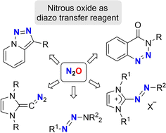 Nitrous oxide as diazo transfer reagent - Chemical Science (RSC Publishing)