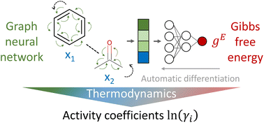 Thermodynamics-consistent graph neural networks - Chemical Science (RSC ...