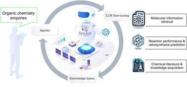 SynAsk: unleashing the power of large language models in organic synthesis - Chemical Science ...