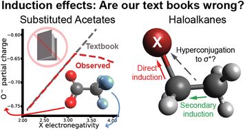 The inductive effect does not explain electron density in haloacetates ...