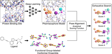 PharmacoNet: deep learning-guided pharmacophore modeling for ultra ...
