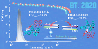 Donor-modified asymmetric N/B/O multi-resonance TADF emitters for high ...