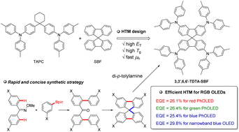 Spirobifluorene-based hole-transporting materials for RGB OLEDs with high efficiency and low ...