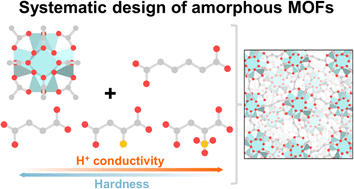 Systematic design and functionalisation of amorphous zirconium metal ...