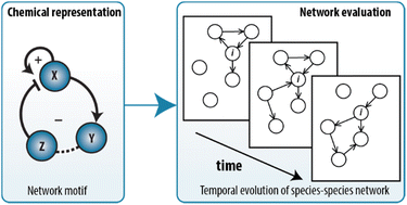Identify structures underlying out-of-equilibrium reaction networks ...