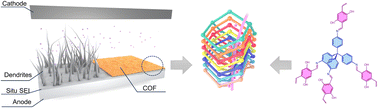 Three-dimensional covalent organic framework-based artificial interphase layer endows lithium ...