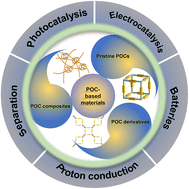 Recent advances in porous organic cages for energy applications ...